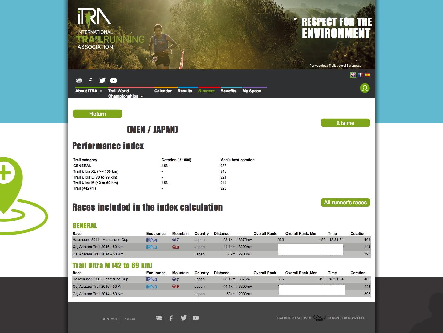 UTMF 2018-2020参加資格発表。ITRAポイントを確認する方法は？ - てきとーに走ったりする日記